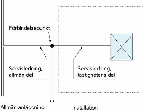 Avgifter för vatten och avlopp | Gislaveds kommun